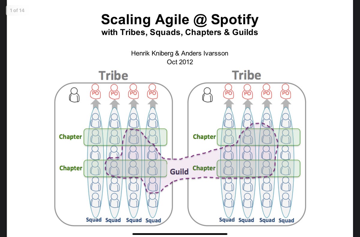 การทำงาน Agile แบบ Spotify Model | by "วันละเรื่องสองเรื่อง" (Two ...
