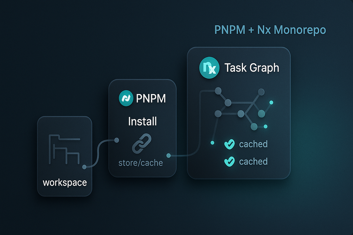 Monorepos, Minus the Drama: PNPM + Nx | by Nexumo | Nov, 2025 | Medium