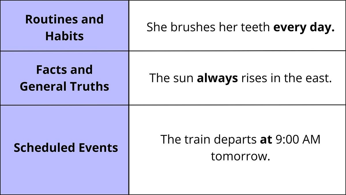 5 Essential Tenses in English Grammar [Very Simple] | Medium