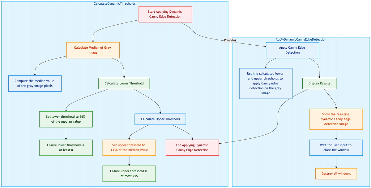 Mastering Edge Detection with OpenCV: Techniques & Best Practices | Medium