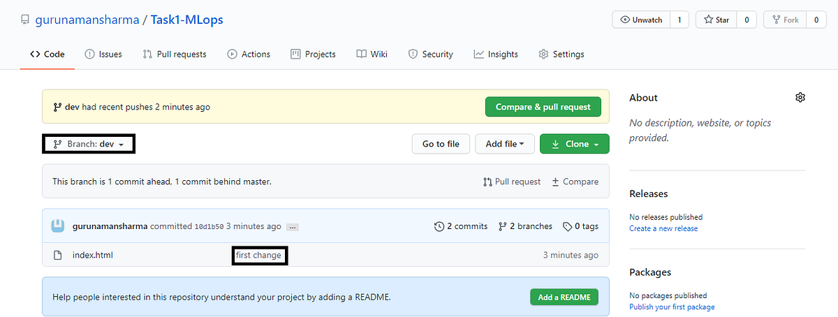Integration of GitHub with Docker and Jenkins | by Naman Sharma | Medium