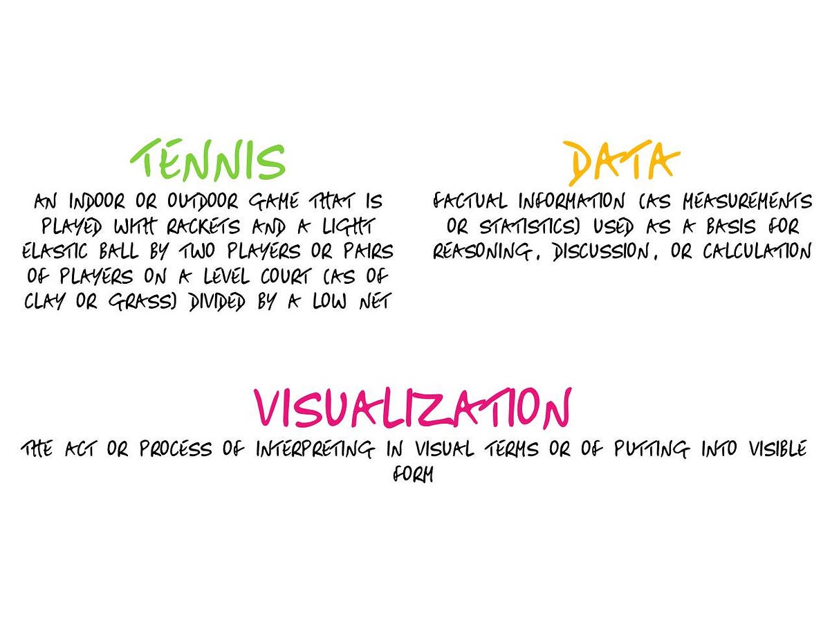 Tennis Data Visualization | by Nikita Taparia | The Tennis Notebook ...