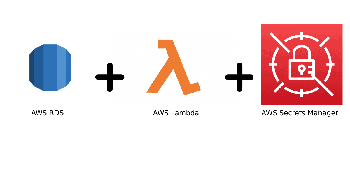 Aws Secrets Manager Store And Rotate Db Credentials With Aws Secrets Manager By Anil Augustine