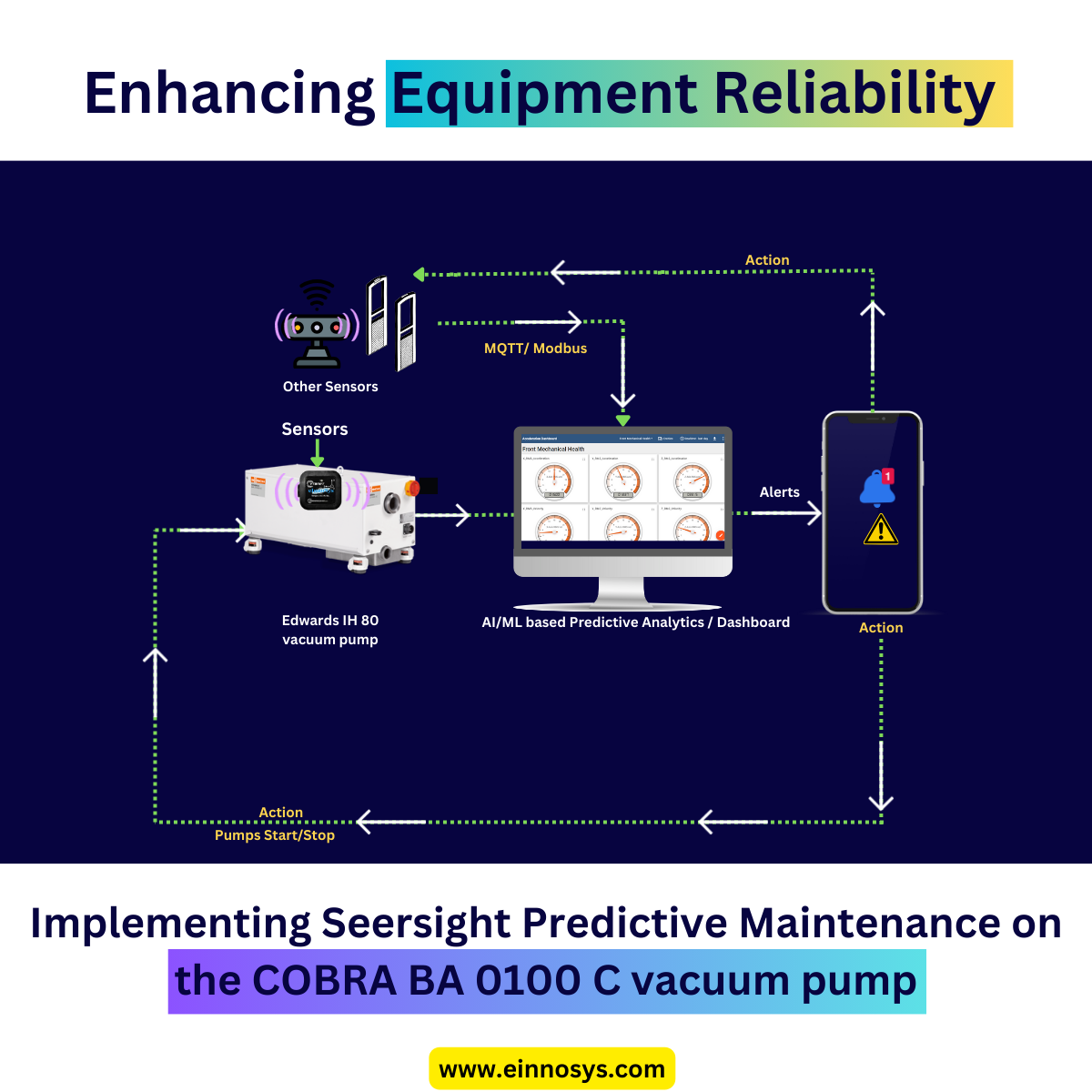 Enhancing Equipment Reliability: Implementing Seersight Predictive ...