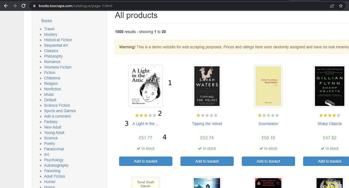 (part 1) Scraping Data Dari booktoscarpe.com Dengan Mengunakan Python | by Bagussp | Medium