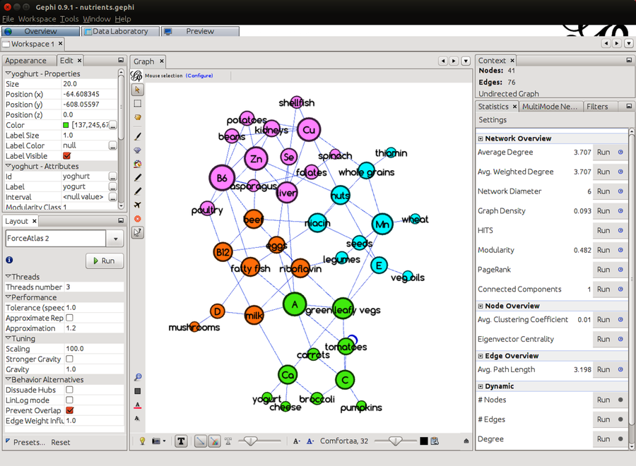 Sketch the Network | Complex Network Analysis in Python by Dmitry Zinoviev | The Pragmatic ...