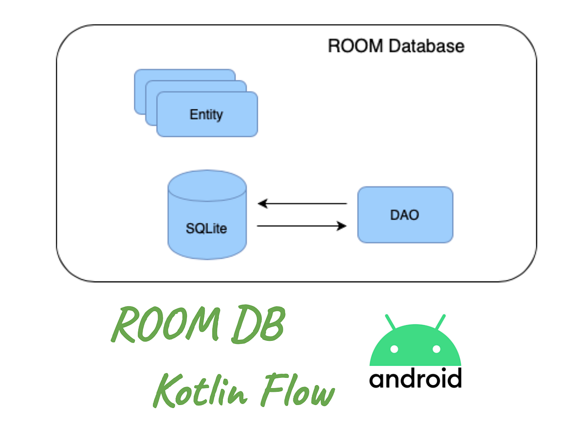 ตัวอย่างการใช้งาน ROOM Database ร่วมกับ Kotlin Flow | Medium | te