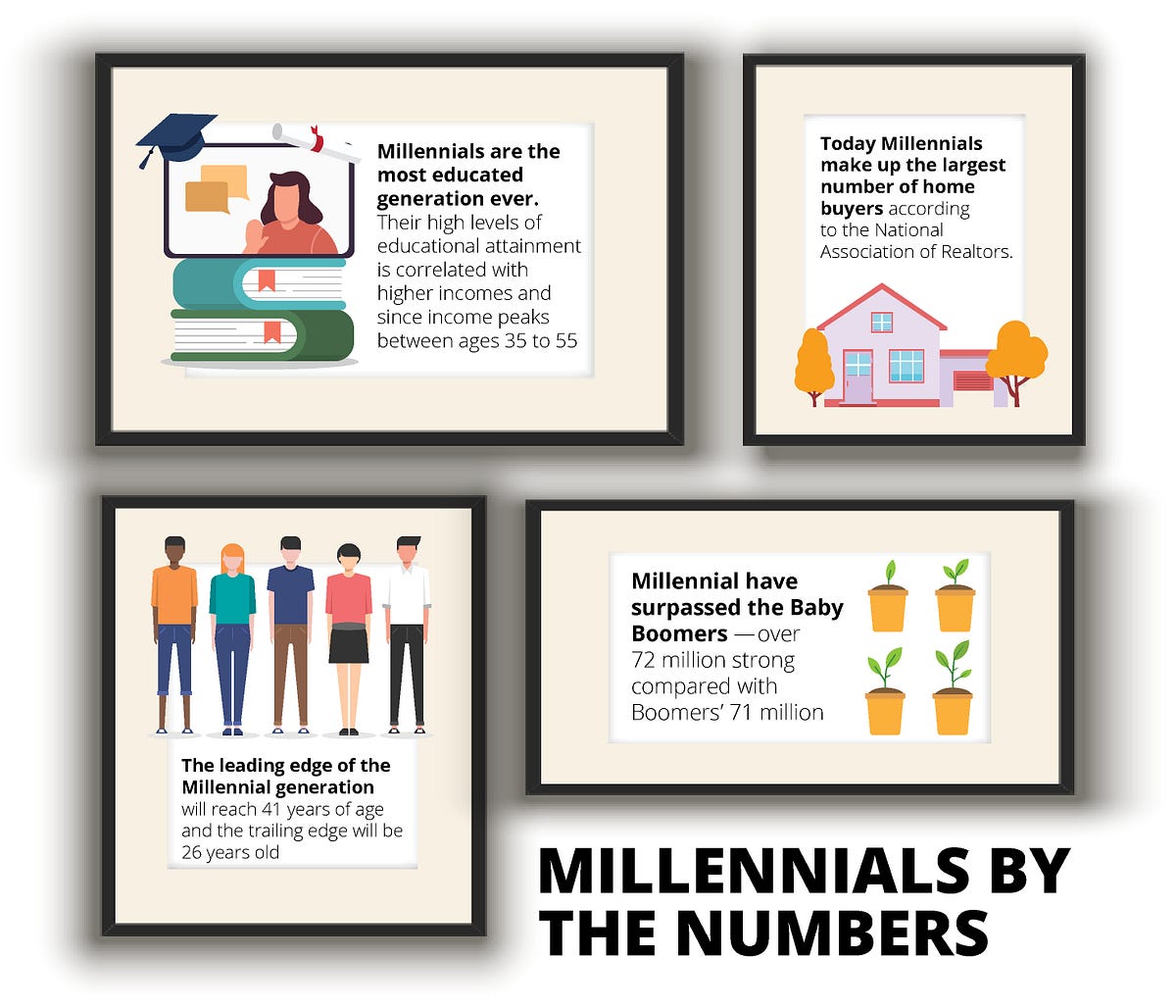 How Millennials Are Reinvigorating The Custom Framing Market | by Tru ...