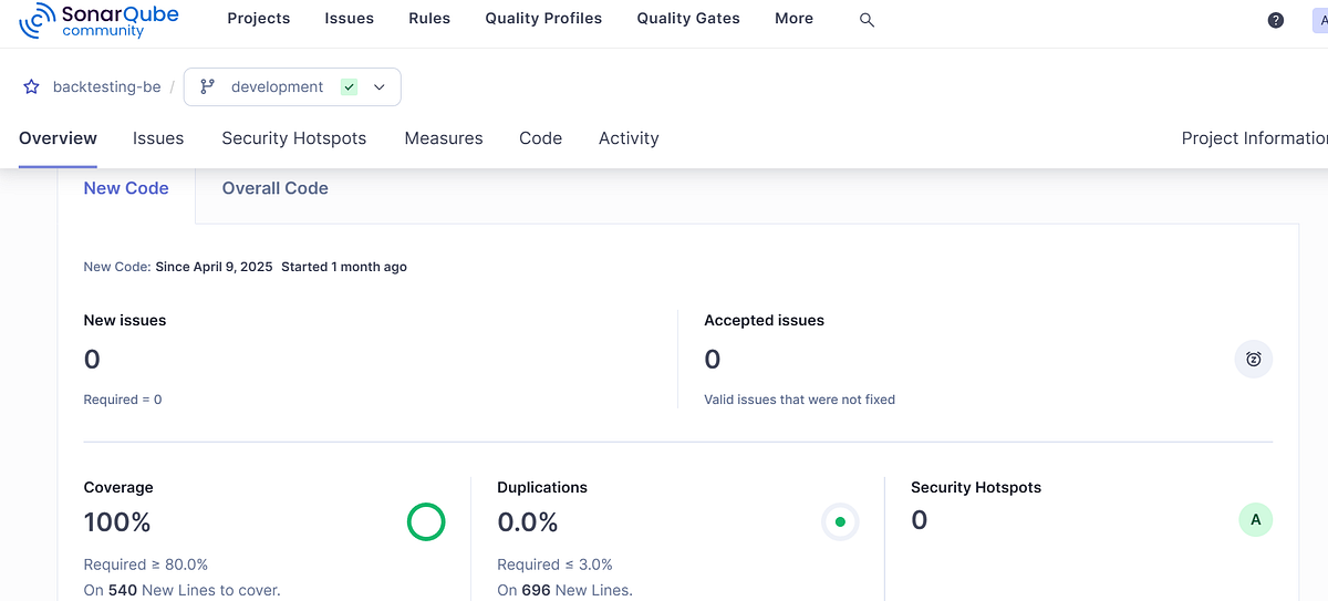 Static Code Analysis : SonarQube. Placehold | by Alwin Djuliansah | Medium