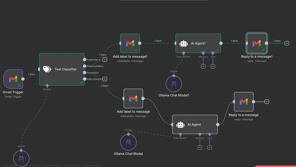 Building an AI Agent–Powered Email Classification & Auto-Reply System ...