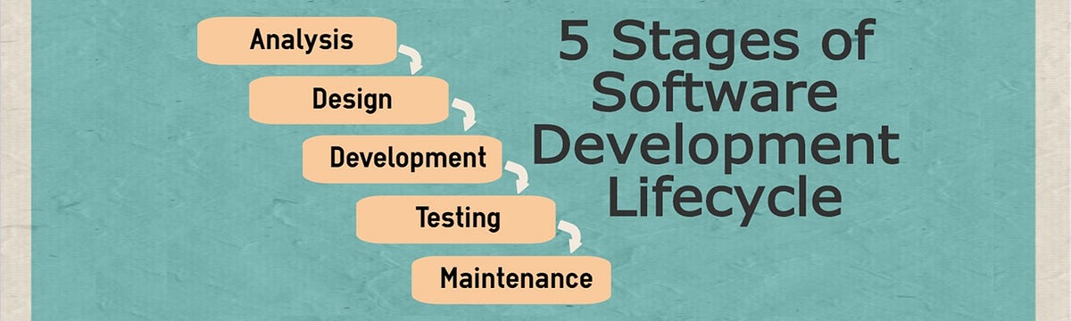 5 Software Development Lifecycle Stages | by Globalluxsoft ...