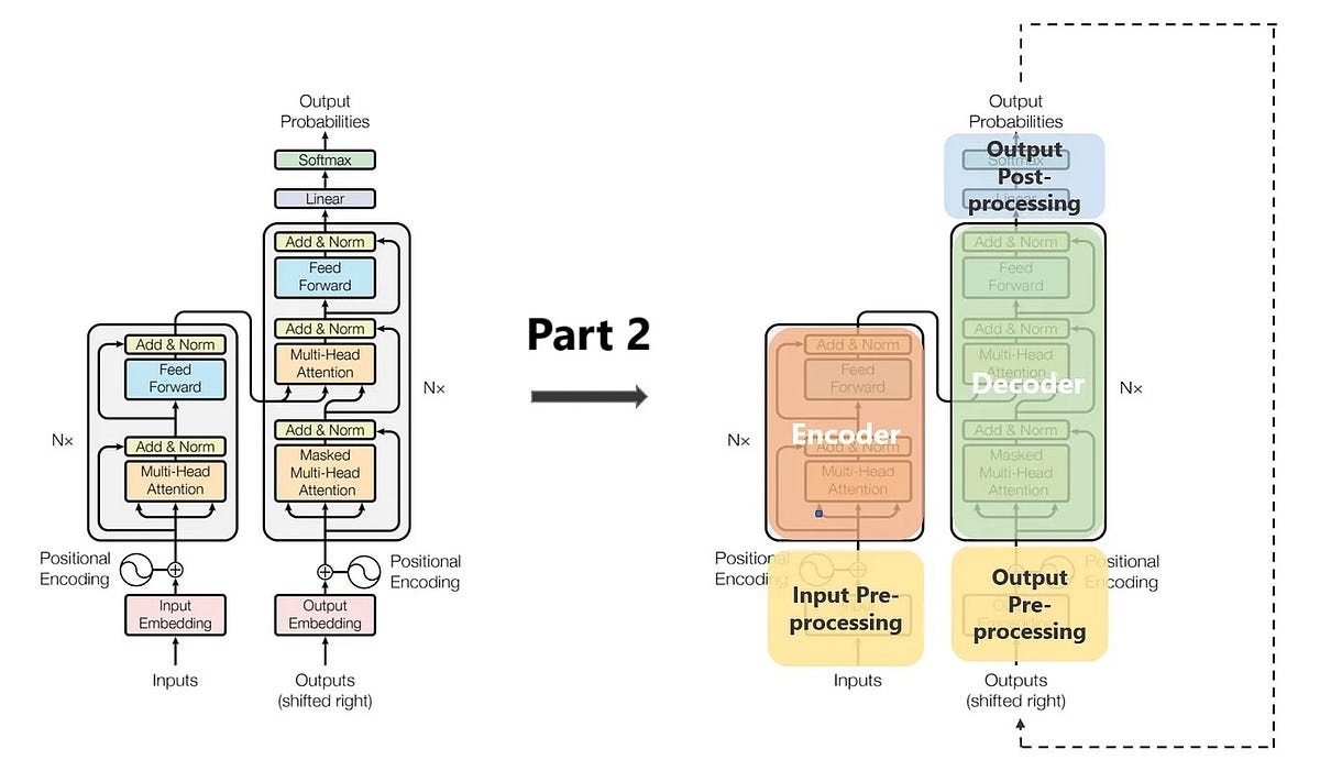 Part 2: A Comprehensive Deep Dive into the Theory and Mechanisms of ...