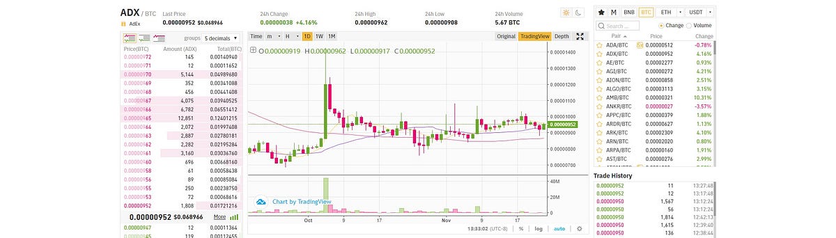 Python Scripts for CCXT Crypto Candlestick (OHLCV) Charting Data | by ShrimpyApp | Coinmonks ...