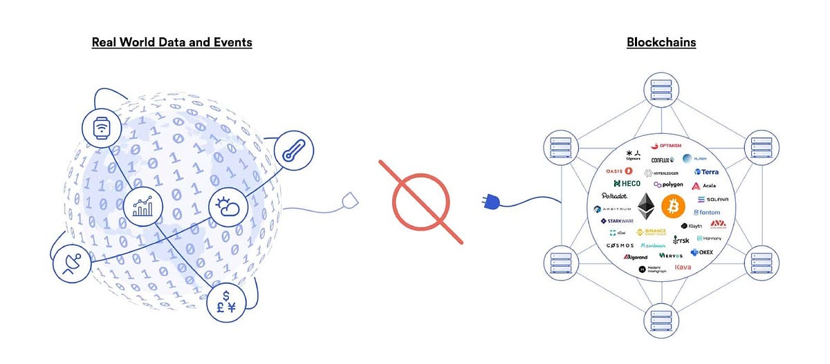 Blockchain Pills — Oracles. In the blockchain world, oracles play a ...