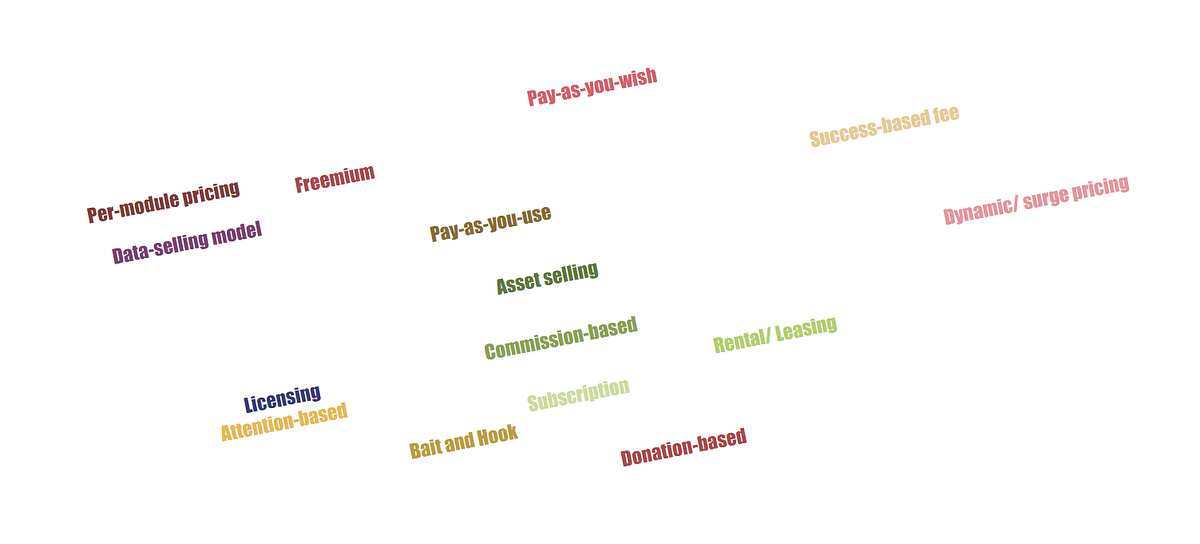 15 Revenue Models for every startup | by DR. PAVAN SONI | Medium