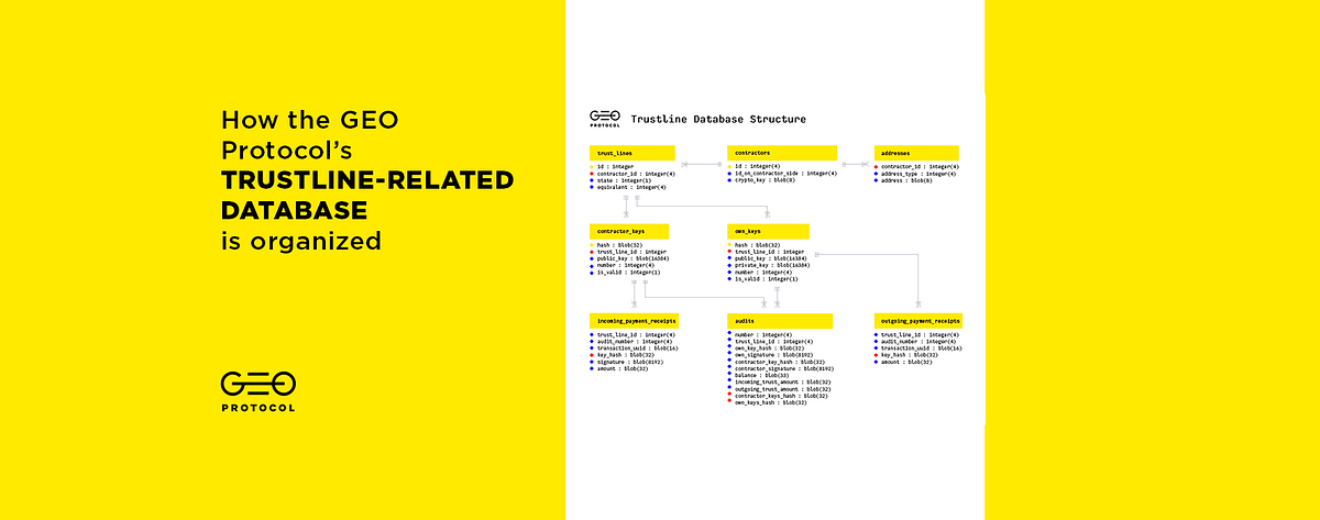 How the GEO Protocol’s trustline-related database is organized | by GEO ...