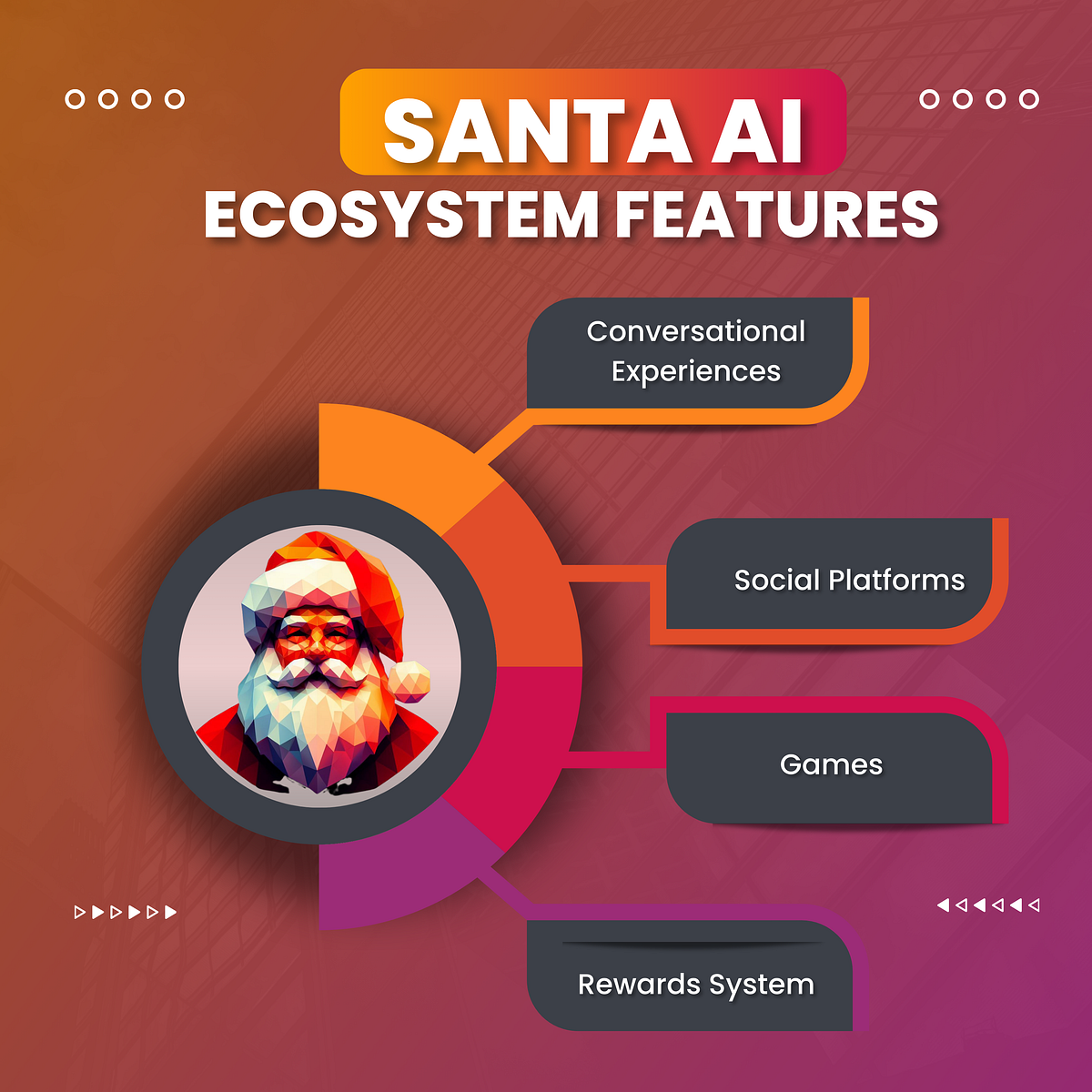 Santa AI: A Festive Revolution in the Crypto World | by Santa AI | Medium