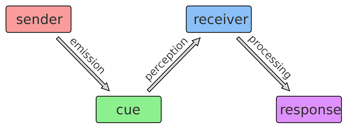 Mercap online presentations - mercap-blog - Medium