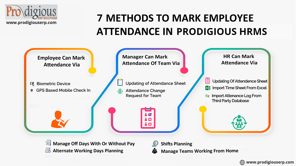 7 Methods to Mark Employee Attendance in Prodigious HRMS ...