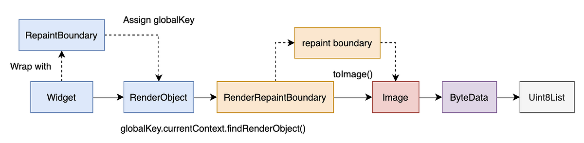 Using Widgets as Custom Google Map Markers in Flutter | by Code on the Rocks | The Startup | Medium