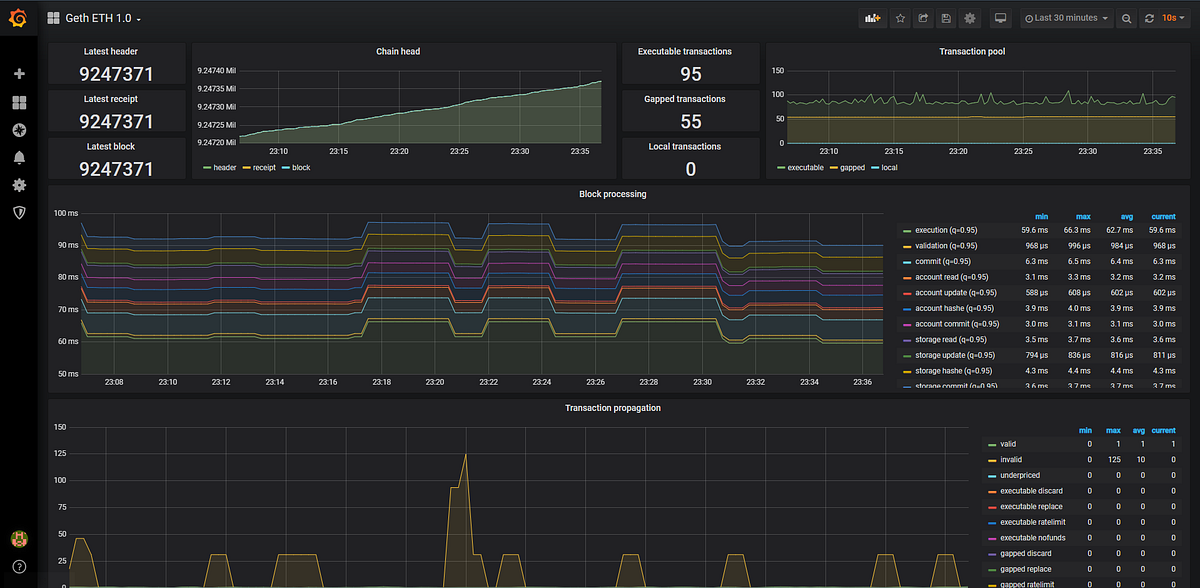 How to run an Ethereum node on a Raspberry Pi 4 | by Rumblio | Medium
