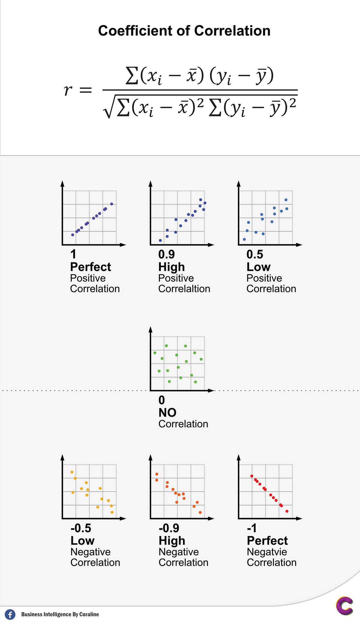 Correlation coefficient with Excel - Bodin Intayuang - Medium
