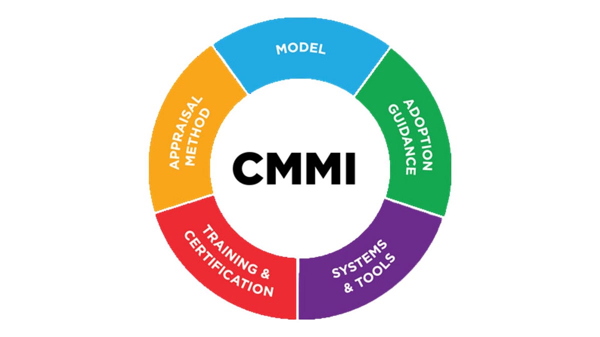 CMMI Certification in Canada. Introduction | by Shriram M.A | Medium