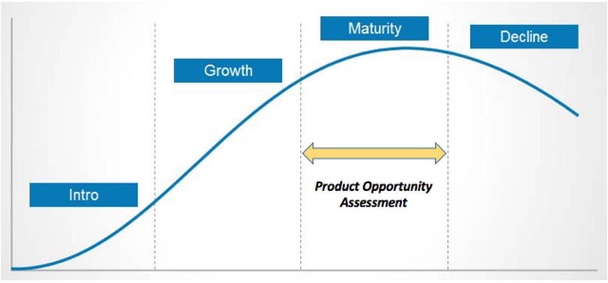 Product Opportunity Assessment. As a product manager, you are always ...