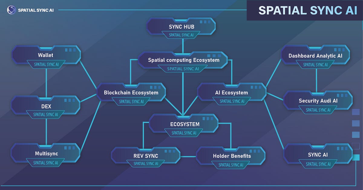 Spatial Sync: Bridging the Future with Spatial Computing, Blockchain, and AI | by Spatial Sync ...