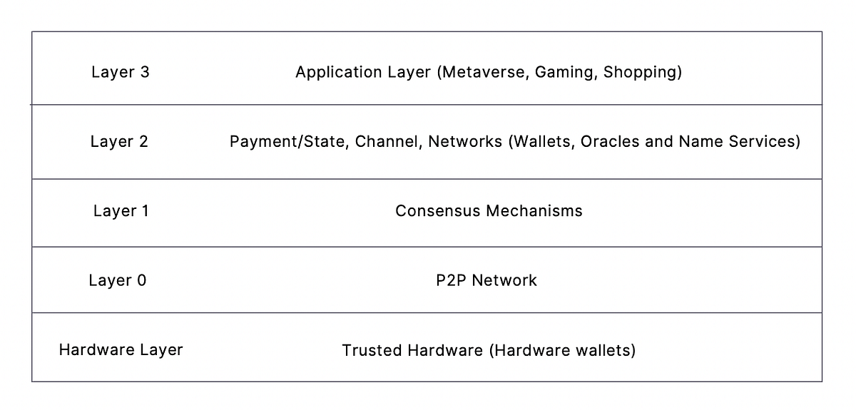 Payments in cryptocurrency. A few years ago when every Uber driver… | by Breezepay | Medium