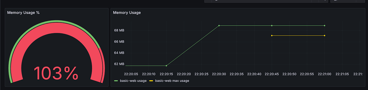 Performance troubleshooting use-case: Memory Leaks in Golang | by Kadek Chresna Kharisma | Medium