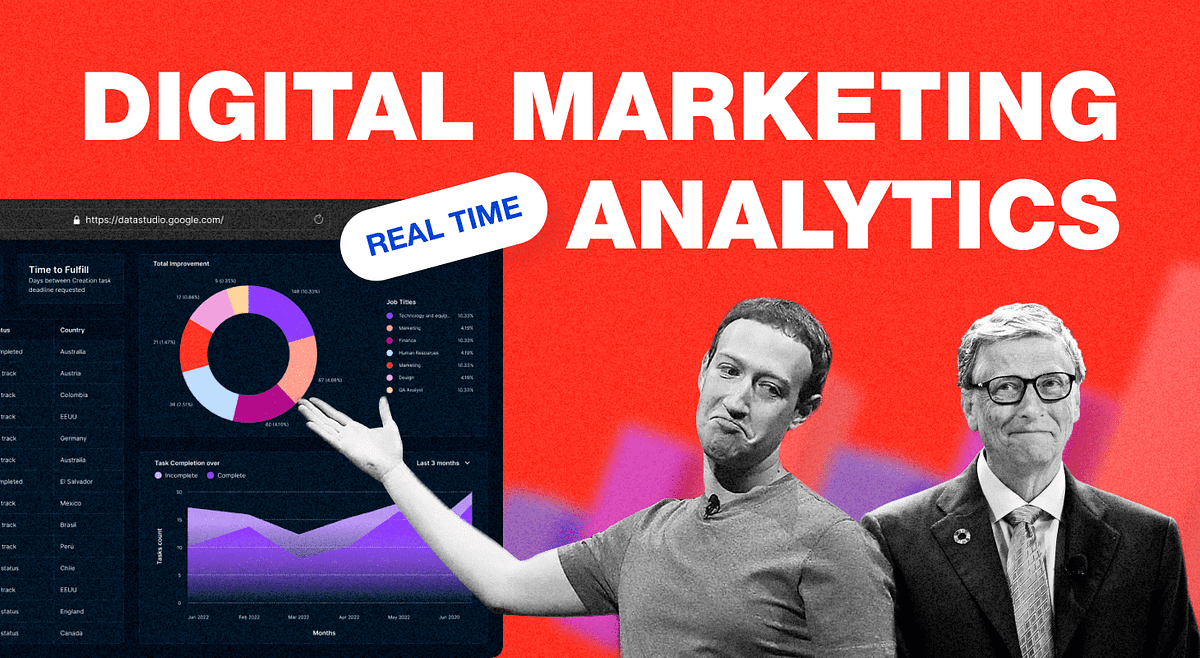 Digital Marketing Analytics with Google Data Studio and why your ...