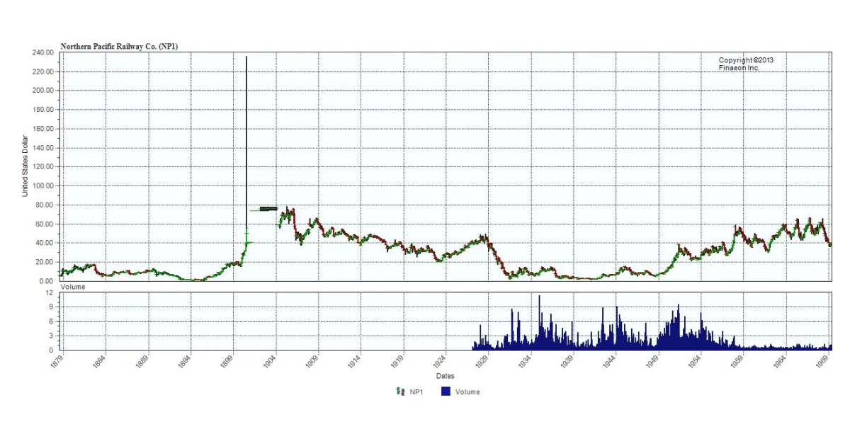 CORNERING IS ANOTHER EXAMPLE OF HOW MARKETS CAN REGULATE THEMSELVES ...