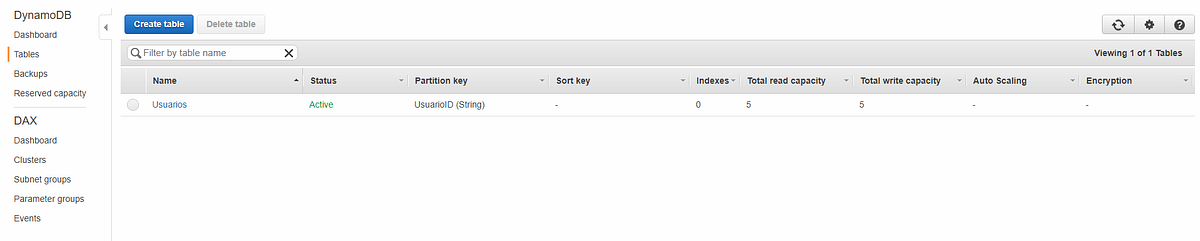 From AWS Cognito to DynamoDB Using Triggers | by Lucas Lopez | Medium