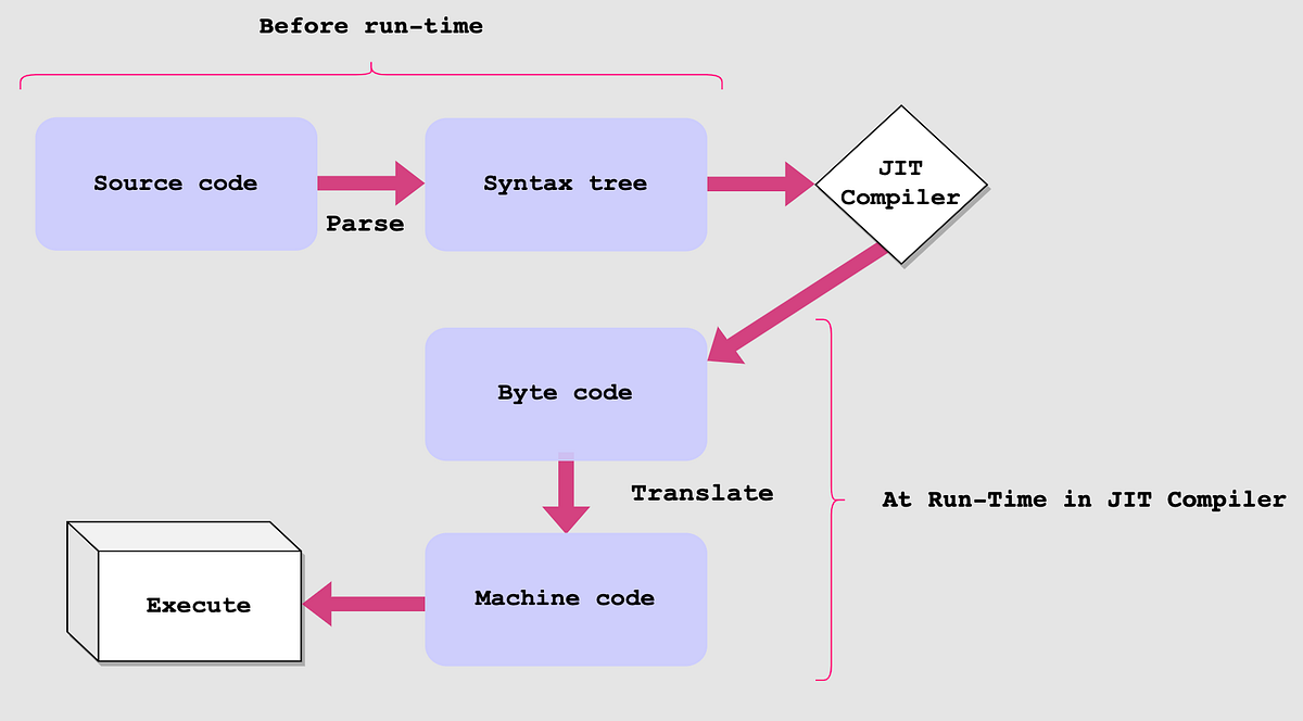 What is JavaScript? | Medium