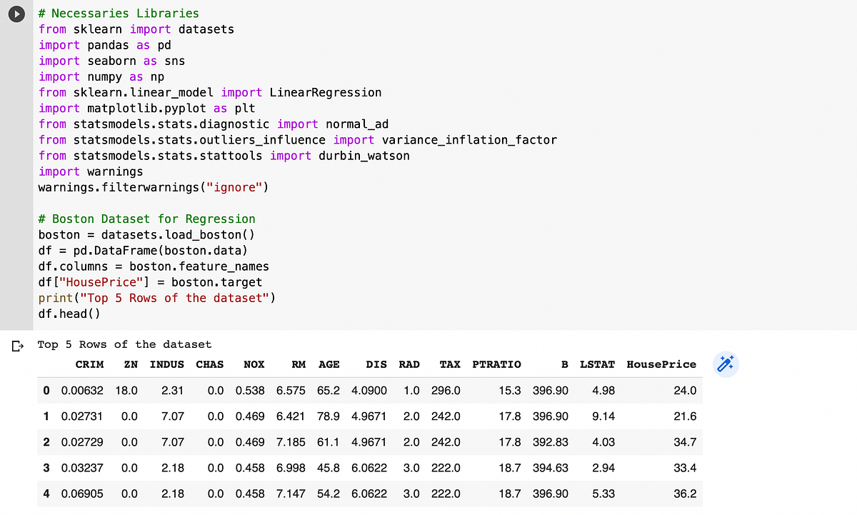 Linear Regression Assumptions in Python IN SHORT | by Sandipan Paul ...