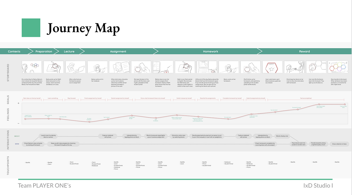 Week 3 — Research & Storyboarding | by Carol Ho | Remote Work ...