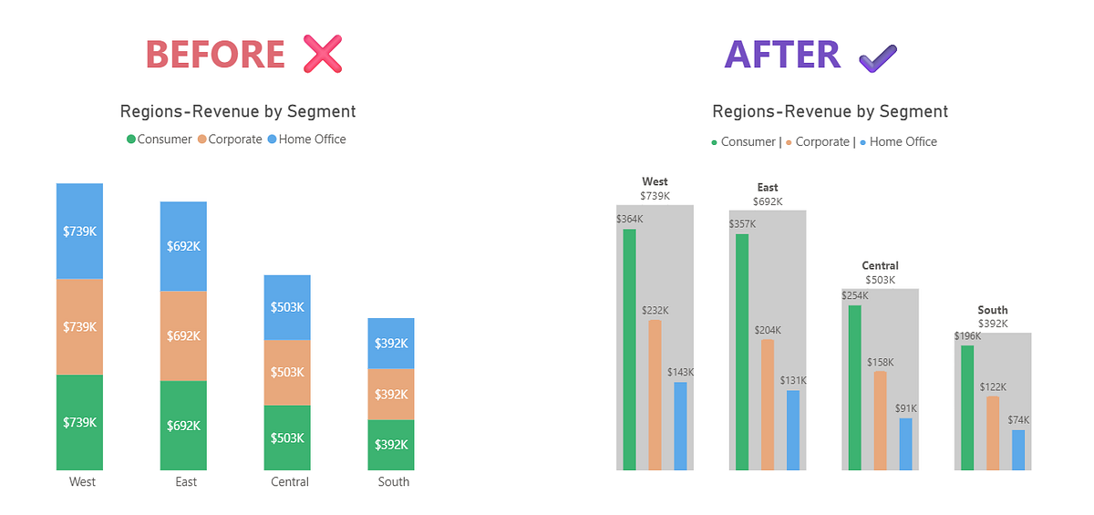 From Tableau to Power BI: Recreating the Segmented Total Bar Chart with ...