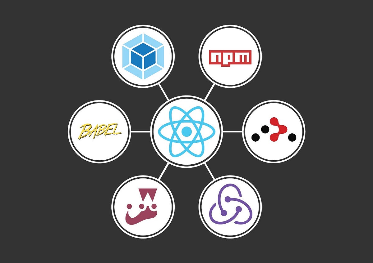 Introduction To React Ecosystem React Is A Library For Creating User 2197