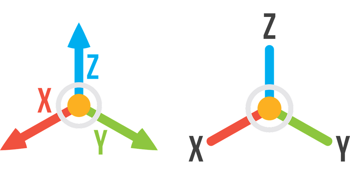 Multi-Dimensional Characterization | by Moshe Leibovich | Medium
