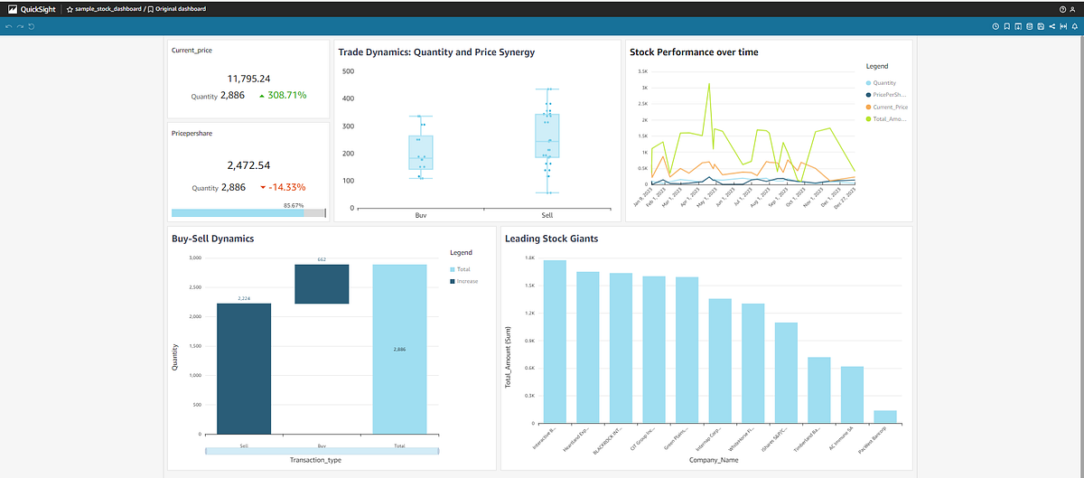 Connecting MySQL to AWS RDS for Data Visualization with QuickSight: A ...