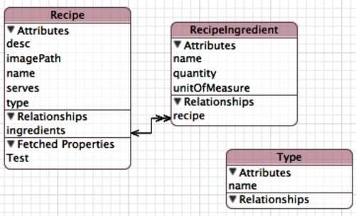 Introducing the NSManagedObjectModel | Core Data in Swift by Marcus S. Zarra | The Pragmatic ...