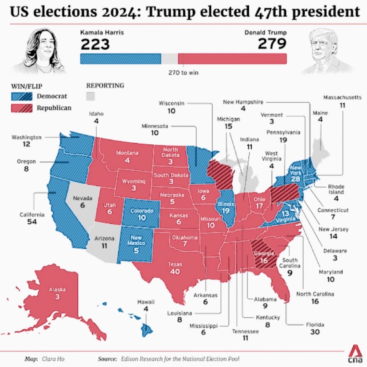 Republicans Win U.S. Senate in the 2024 Midter2024 Election Results ...