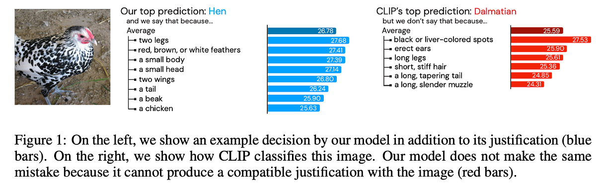 [論文閱讀手記]VISUAL CLASSIFICATION VIA DESCRIPTION FROM LARGE LANGUAGE MODELS (ICLR2023) - Yu-Sheng ...