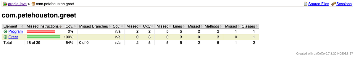 Generate Java test coverage using Gradle | by Pete Houston | Medium
