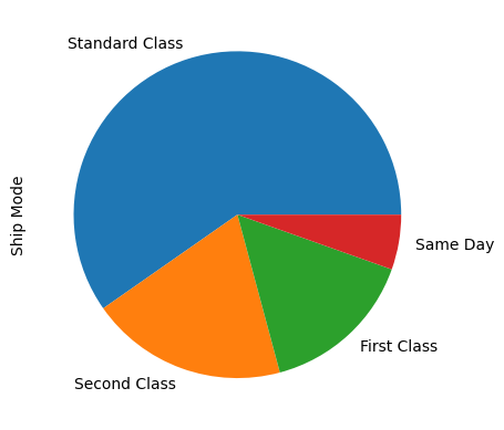 Data Visualisation Mind-Map. Drive Link for the Files … | by NitinKumar ...