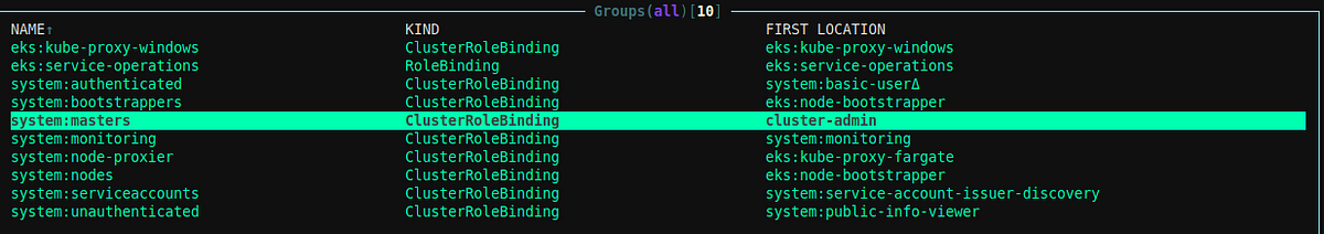 Getting Started: EKS Access Entries | by Daniel Tapia | Binome | Medium