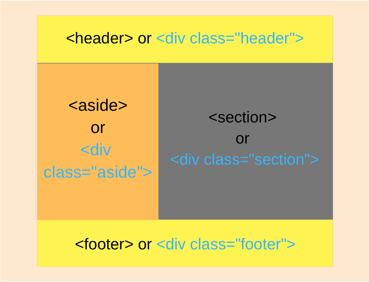 Semantic HTML, something nice to have but not necessary? | by aliceyt ...