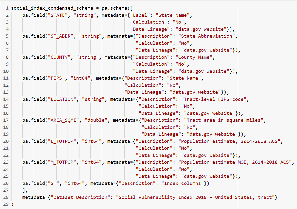 Document Your Dataset Using Apache Parquet | by Sung Kim | Geek Culture ...