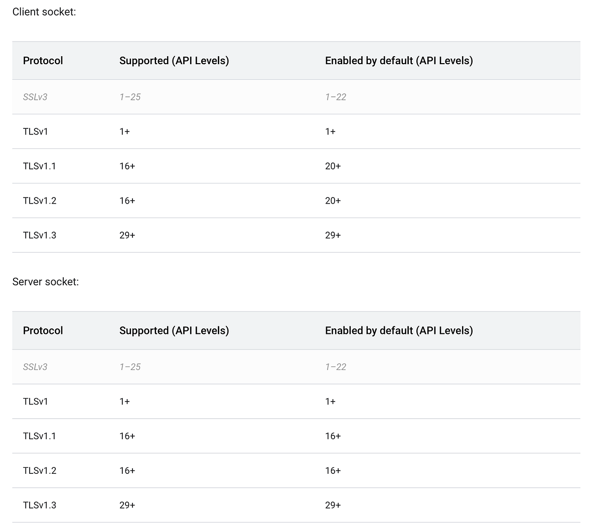 [android-EN] SSLHandshakeException: Handshake failed | by Devtak | Medium